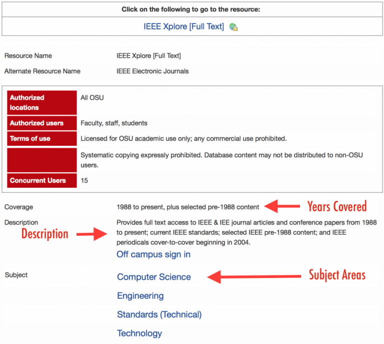 Specialized Databases – Choosing & Using Sources: A Guide to Academic Research